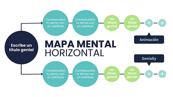 Plantillas de mapas conceptuales y mapas mentales | Genially